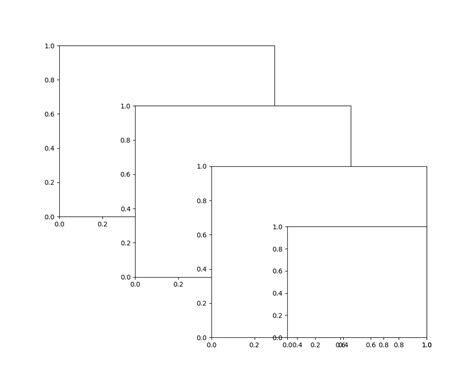 Python Figure Size在matplotlib中改变figure的布局和大小实例 Angrypanda 博客园