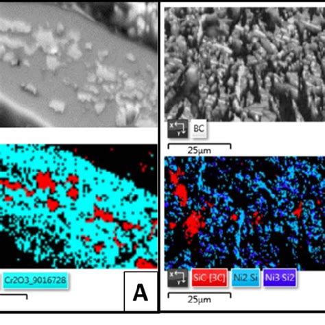 Pdf High Temperature Steam Oxidation Of Cr Coated Sic F Sic