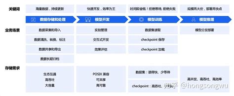 从DeepSeek FS聊到AI存储 知乎