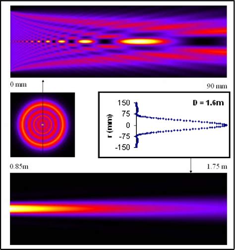Figure 1 From Vector Diffraction Theory And Coherent Transition