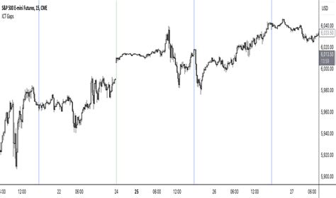 Ict Indicators And Strategies TradingView India India