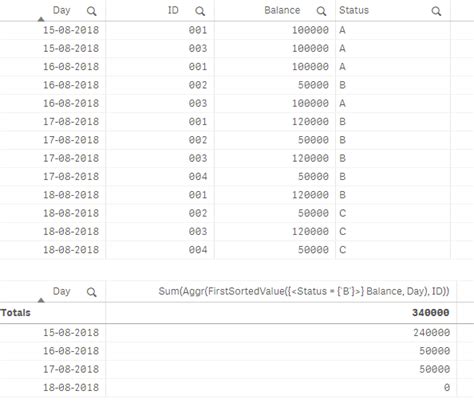 Solved Aggr In Set Analysis Qlik Community 1520471