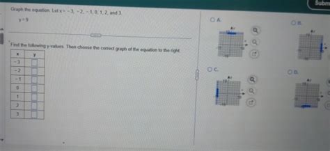 Solved SubmGraph The Equation Letx 3 2 1 0 1 2 And Chegg Com