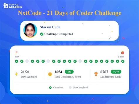 Shivani Babasaheb Unde On Linkedin Problemsolving Challengecompleted