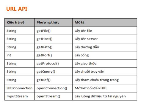 bài giảng lập trình java 3 bài 8 networking