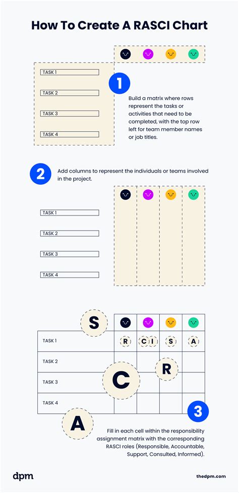 Rasci Raci Charts The Ultimate Guide With Examples [2024] • Asana