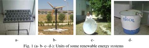 Figure 1 From Analysis Of Pvwind Systems By Integer Linear Programming Semantic Scholar