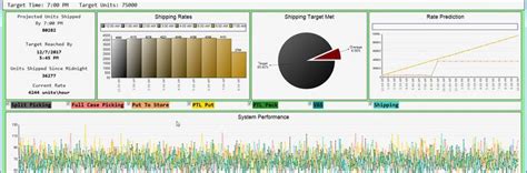 Work Flow Dashboard20181010 Pyramid