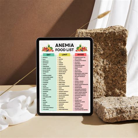 Anemia Food Chart Pdf Anemia Food List Printable Anemia Grocery List