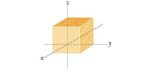 Solved A Cube With 1 40 M Edges Is Oriented As Shown In The Chegg Com
