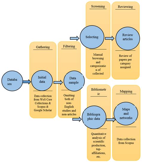 Paper Selection Process Scheme Download Scientific Diagram