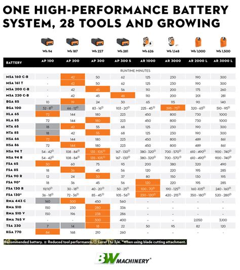 Stihl Battery Ap S B W Machinery
