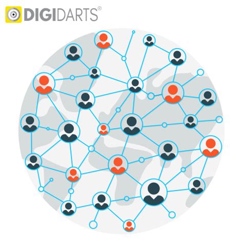 Turbocharging E Commerce Retention Using Cutting Edge Mobile Apps Best Performance Driven