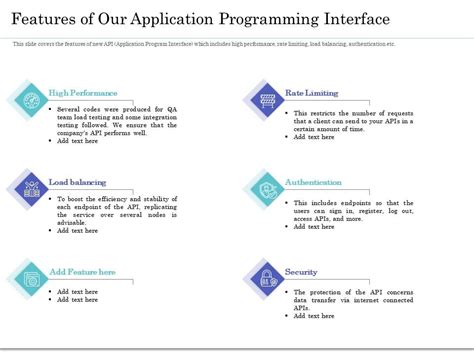 Features Of Our Application Programming Interface Ppt File Aids Presentation Graphics