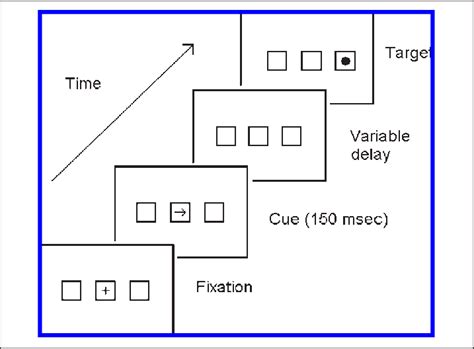 Example Of A Valid Trial Download Scientific Diagram