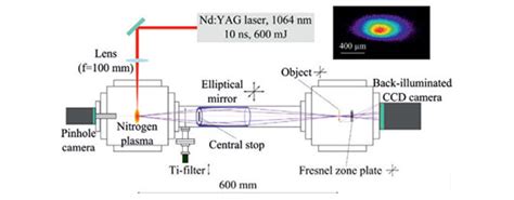 Soft X Ray Microscopy Using A Table Top Laser Induced Plasma Source Oxford Instruments