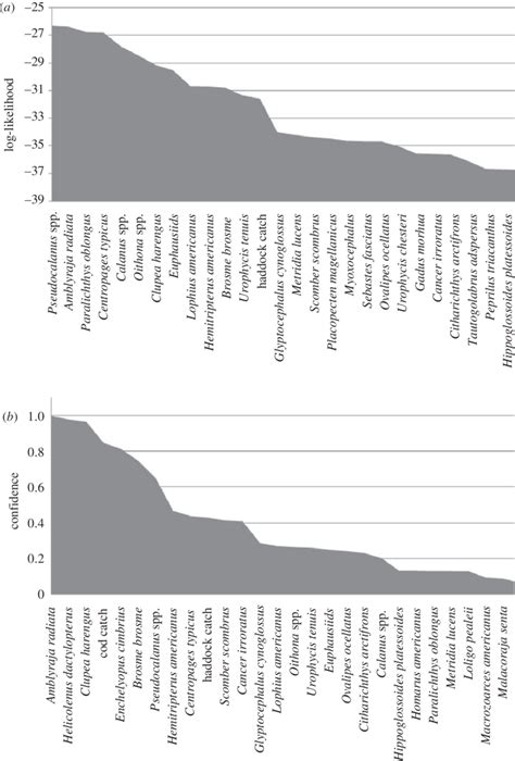 Features Selected From Gb Data Using A Bootstrap On A Filter