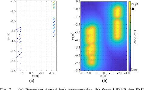 Figure 7 From Lidar Based Localization In Tunnel From Hd Map Matching
