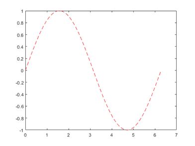 D And D Plots Matlab Simulink
