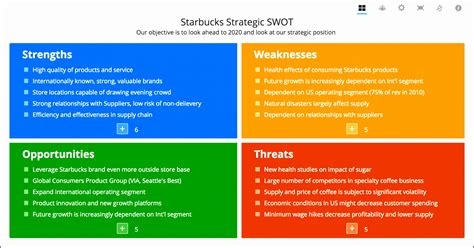 Swot Analysis Solution Swot Analysis Examples Swot Analysis Template