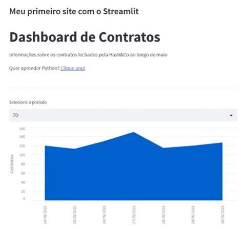 Como Criar Sites Usando Python Criando Do Zero Streamlit