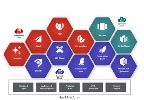 getting started with sitecore commerce cloud part 3 naveed s blog