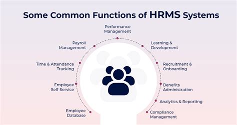 Hrms Management Your Guide To Streamline Hr Processes