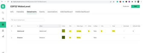 IoT Based Water Level Indicator Using Ultrasonic Sensor