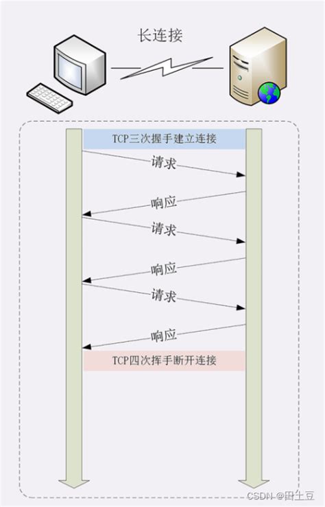 【golang Grpc】的连接管理——从10到20的演进golang Grpc管理 Csdn博客 【golang Grpc】的连接管理——从10到20的演进golang Grpc管理 Csdn博客