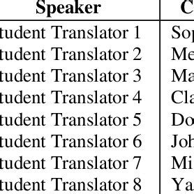 Transcription Codes Of In Depth Interview Participants Download Scientific Diagram