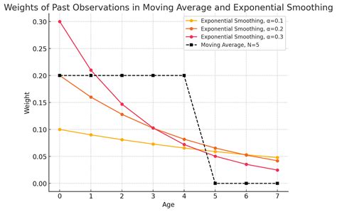 5 Different Ways To Calculate Pearson Correlation In Python By Ganesh