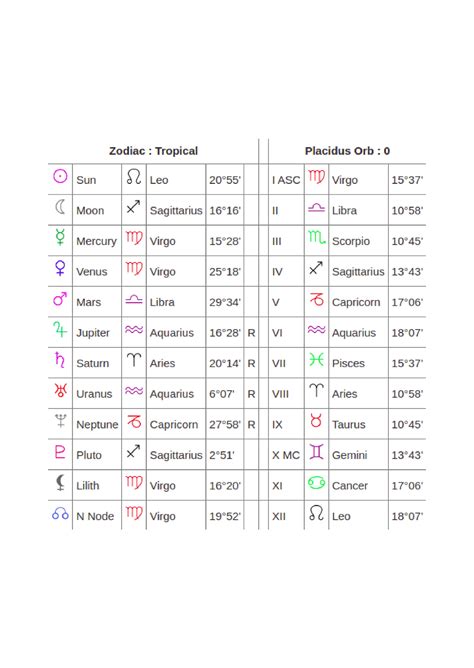 Couple Astrology Chart Template In Illustrator Pdf Download