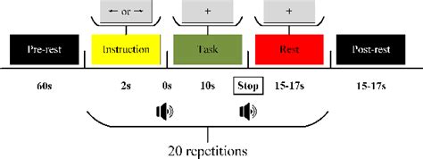 Figure 3 From Classification Of Eeg Signals Based On Cnn Transformer