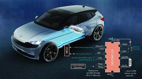 Automotive Electronic Design