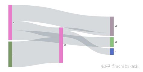 属于Java的数据可视化库 ECharts Java开源啦 知乎