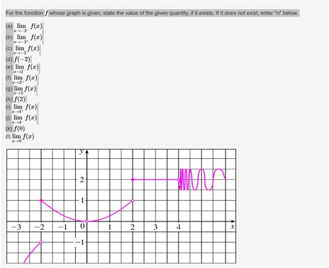 Solved For The Function F Whose Graph Is Given State The