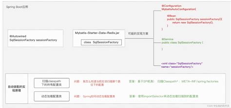 Spring Boot自动加载