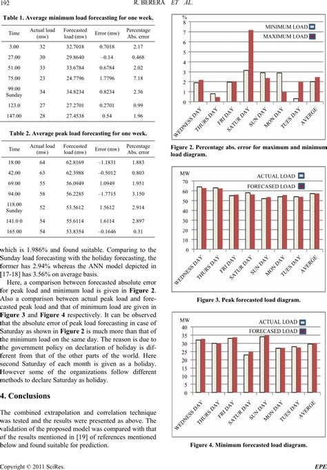 a hybrid short term load forecasting model of an indian grid