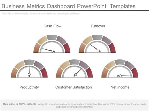 Business Metrics Dashboard Powerpoint Templates PowerPoint Slide Presentation Sample Slide