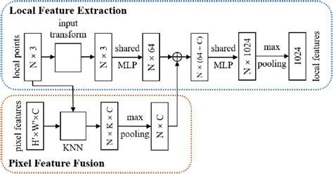Figure 1 From Efficient Heatmap Guided 6 Dof Grasp Detection In Cluttered Scenes Semantic Scholar