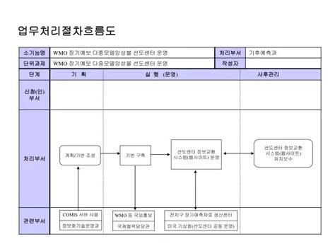 Ppt 업무처리절차흐름도 Powerpoint Presentation Id6129790