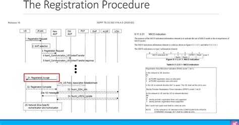 The 3g4g Blog Mobile Initiated Connection Only Mico Mode In 5g System