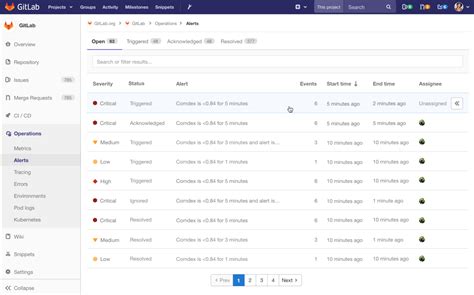 Features Gitlab