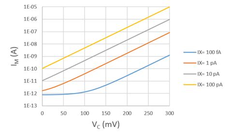 Low Current Measurement Circuit At Kendra Mayes Blog