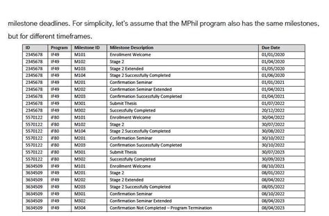 Solved The University Of Brisbane Ub Seeks To Develop A