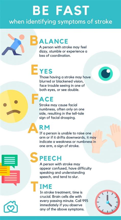 Stroke Symptoms Fast