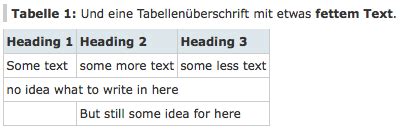 Plugin Caption DokuWiki