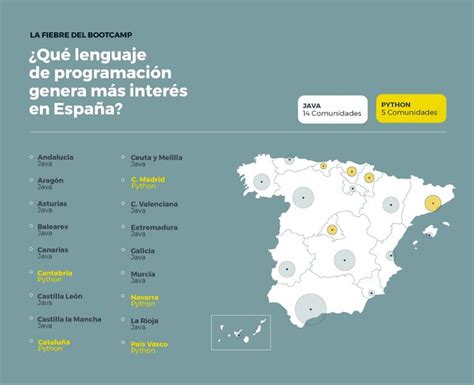 Fiebre Bootcamp ¿qué Lenguaje De Programación Genera Interés