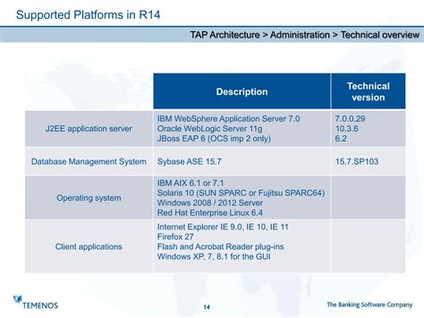 TAP Temenos Transact Architecture In Detail PDF Databases Computer Software And Applications
