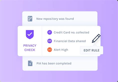 Sensitive Data Discovery And Classification Privado